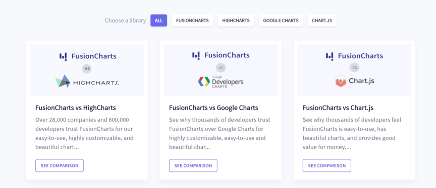 13 Paid & Free Data Visualization Tools: Which Will You Use?