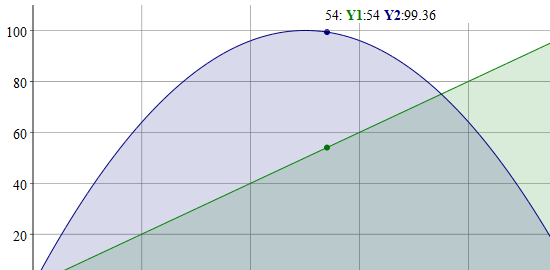 20个最佳JavaScript数据可视化库